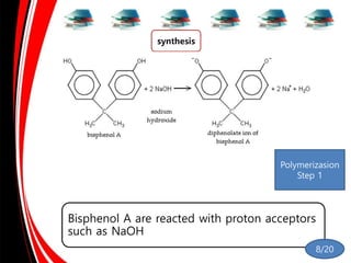 Polycarbonate | PPTX