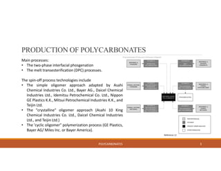 Polycarbonates.pdf synthesis route, application | PDF