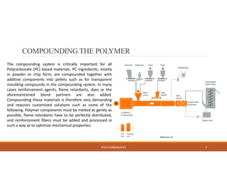 Polycarbonates.pdf synthesis route, application | PDF