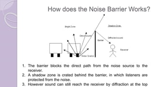 Polycarbonate Sound Barrier | PPTX