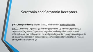 Polyclonal, monoclonal antibodies to serotonin receptors as a ...
