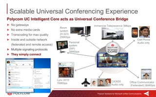 Polycom | PDF