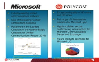 Polycom | PDF