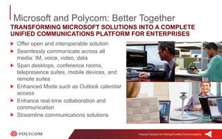 Polycom | PDF