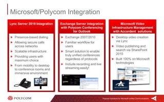 Polycom | PDF