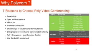 Polycom.pptx