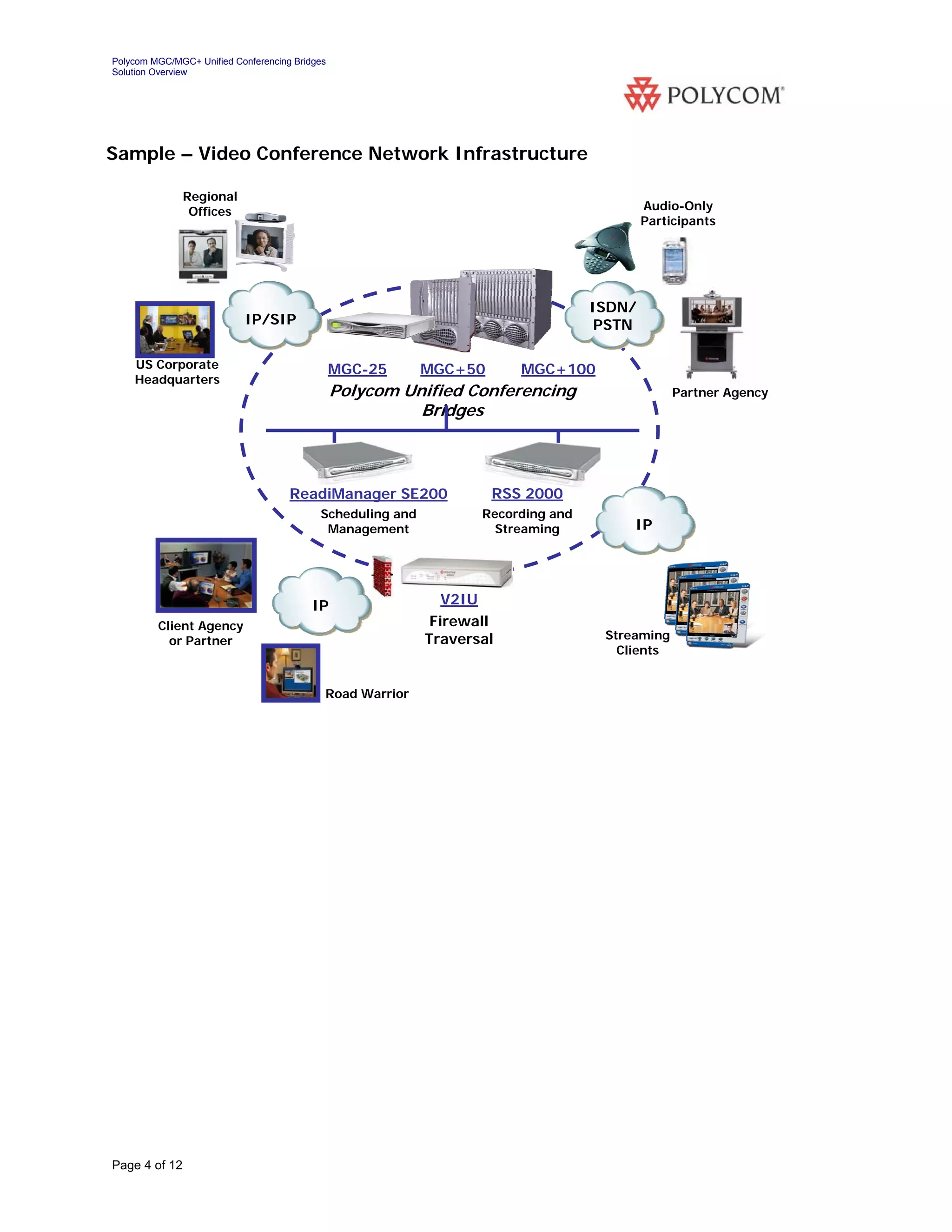 Polycom MGC/MGC Unified Conferencing Bridges Solution Overview | PDF