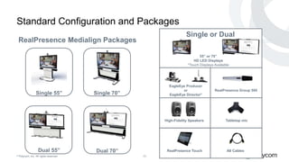 Polycom Realpresence | PPSX