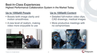 Polycom Realpresence | PPSX