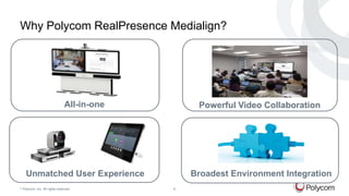 Polycom Realpresence | PPSX