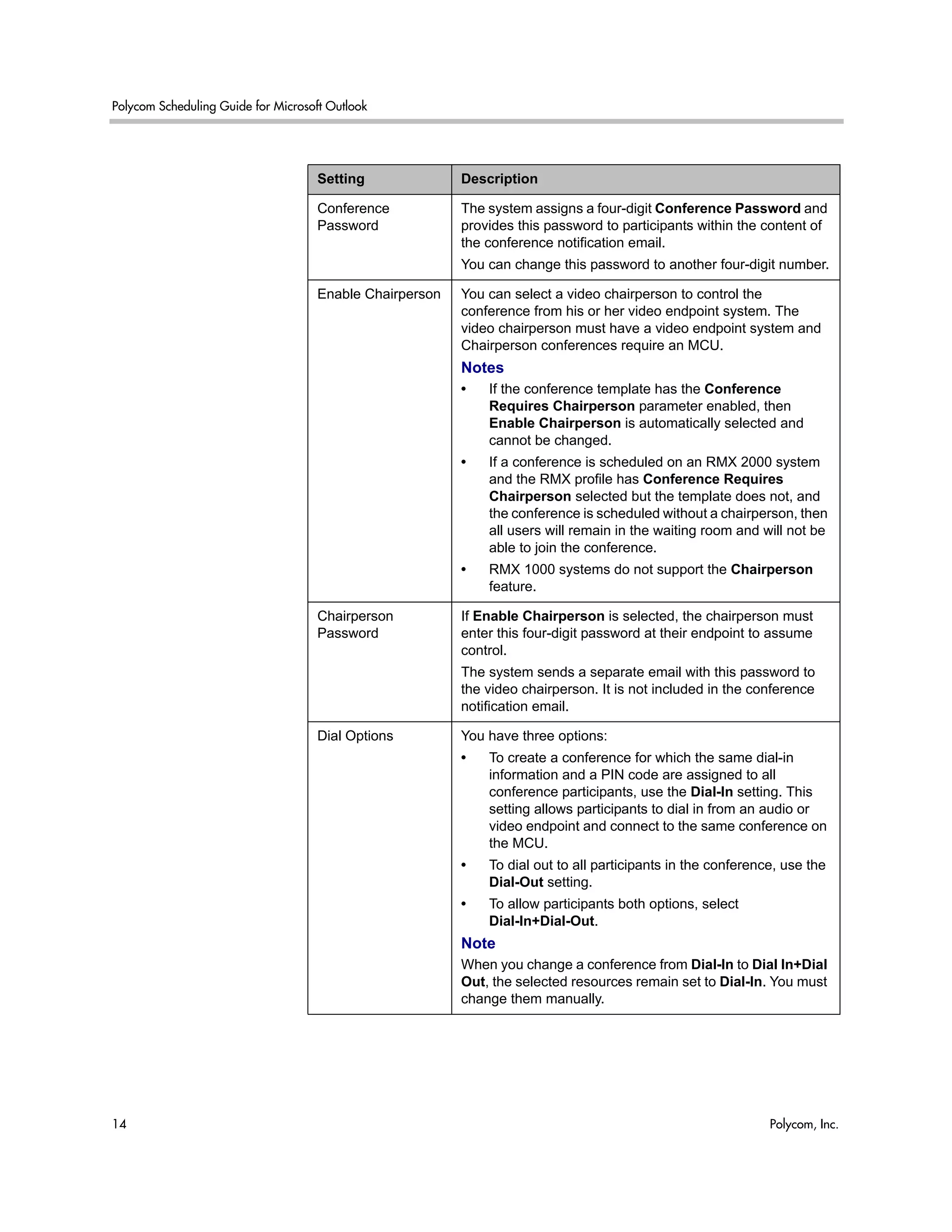 Polycom Scheduling Guide for Microsoft® Outlook® | PDF