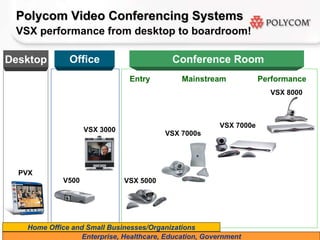 Polycom VSX 5000 - Product Briefing (PowerPoint) | PPT