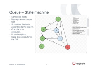 Polycom Automation Framework - Polycom | PDF
