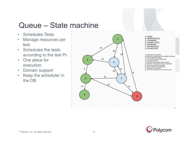 Polycom Automation Framework - Polycom | PDF | Computer Software and Applications | Computing