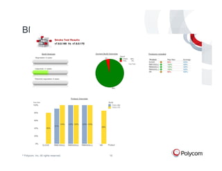 Polycom Automation Framework - Polycom | PDF