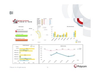 Polycom Automation Framework - Polycom | PDF