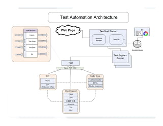 Polycom Automation Framework - Polycom | PDF