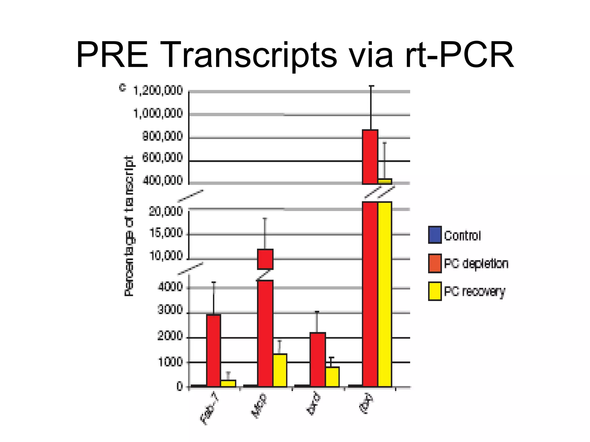 Polycomb Response Elements | PPT
