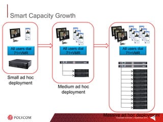 Polycom - Overview | PPT