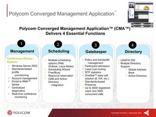 Polycom - Overview | PPT