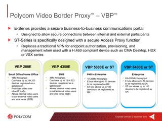 Polycom - Overview | PPT