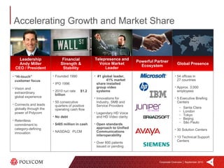 Polycom - Overview | PPT