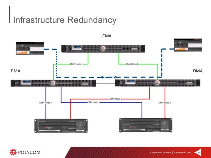 Polycom - Overview