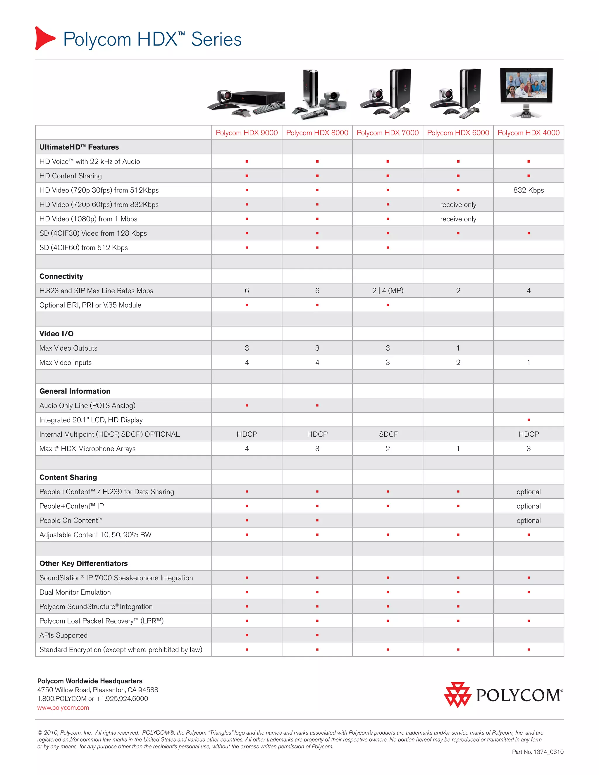 Polycom HDX Series Comparison | PDF