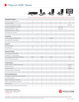 Polycom HDX Series Comparison | PDF