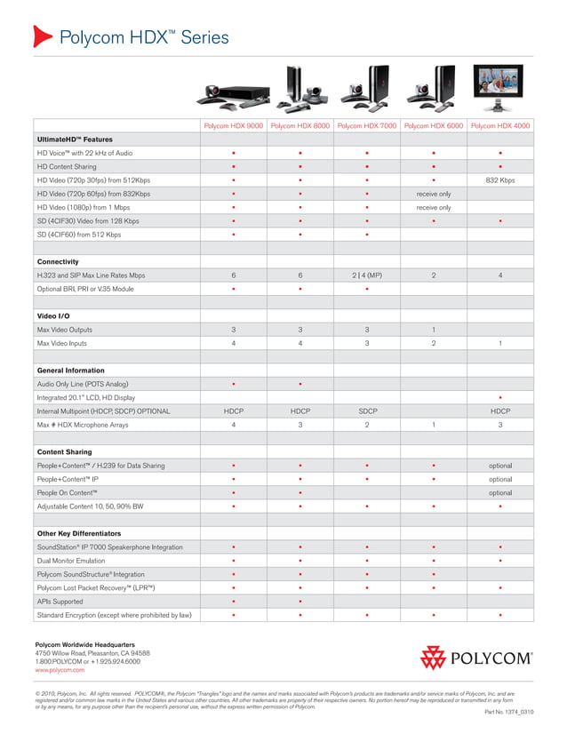 Polycom HDX Series Comparison | PDF
