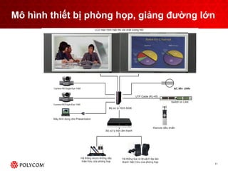 Polycom introduction vietnamese | PPT
