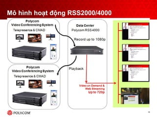 Polycom introduction vietnamese | PPT