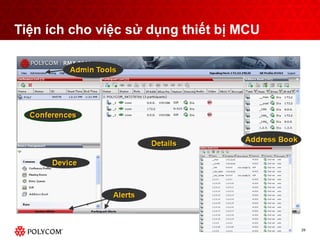 Polycom introduction vietnamese | PPT