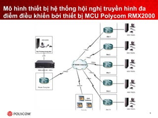 Polycom introduction vietnamese | PPT