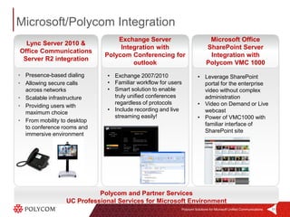 Polycom Microsoft Alliance | PDF