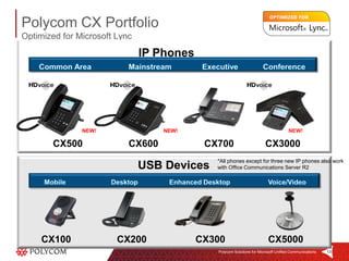 Polycom Microsoft Alliance | PDF
