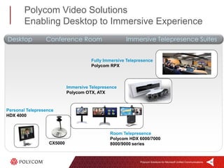 Polycom Microsoft Alliance | PDF