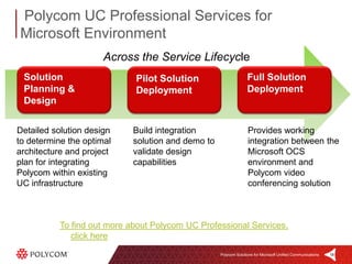 Polycom Microsoft Alliance | PDF
