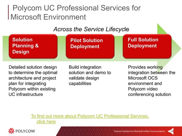 Polycom Microsoft Alliance | PPT