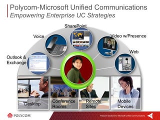 Polycom Microsoft Alliance | PDF