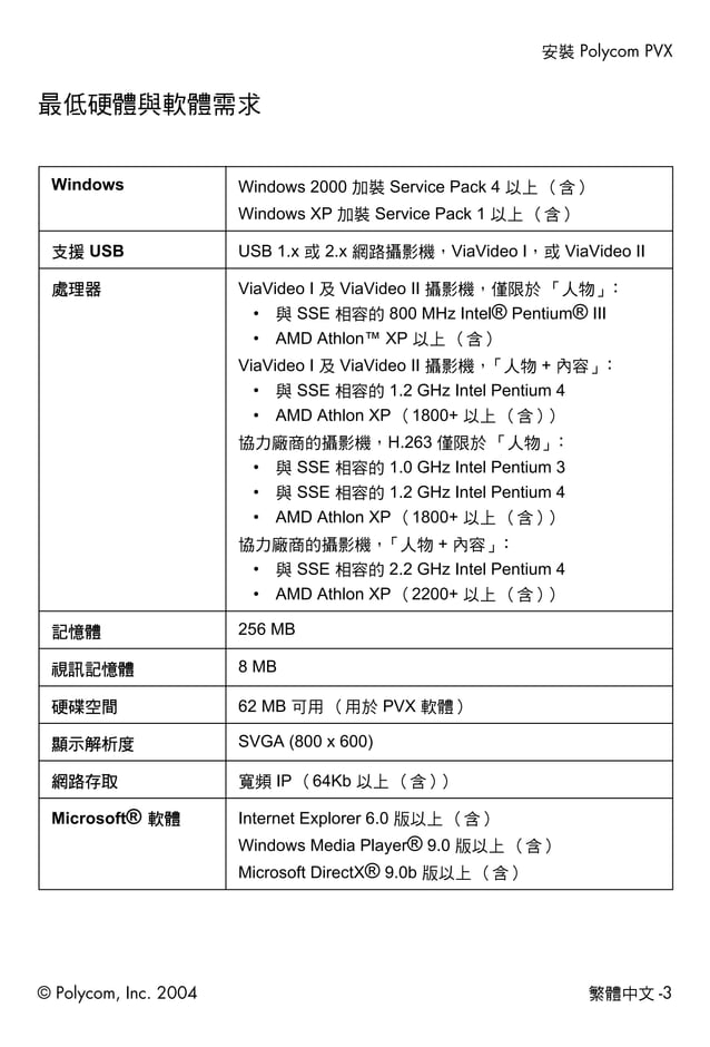 Polycom pvx setup guide | PDF