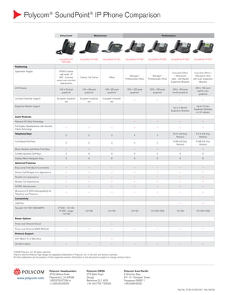 Polycom soundpoint range quick reference guide | PDF | Digital Audio ...