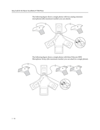 Polycom soundstation ip7000 set up guide | PDF