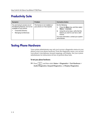 Polycom soundstation ip7000 set up guide | PDF
