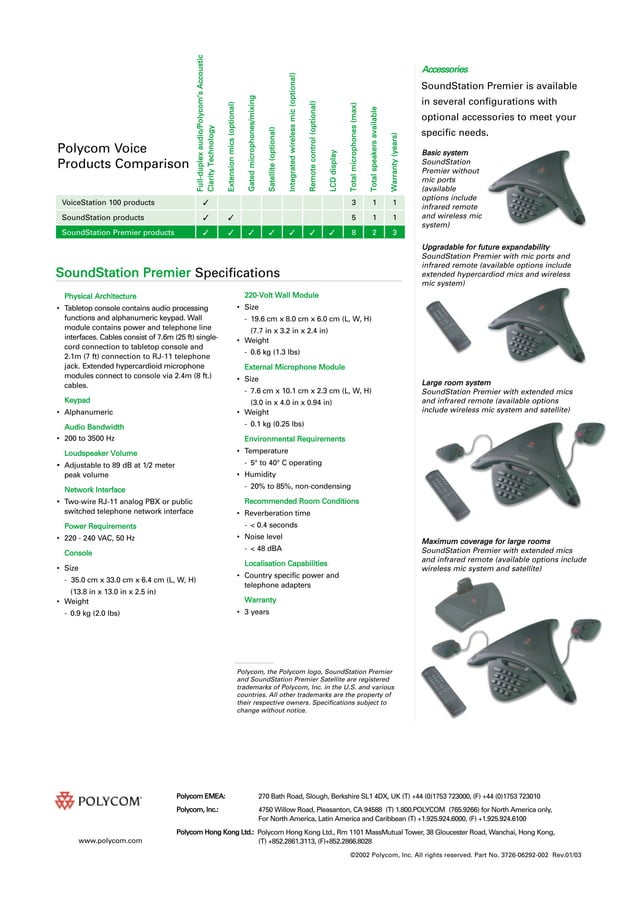 Polycom soundstation premier data sheet | PDF