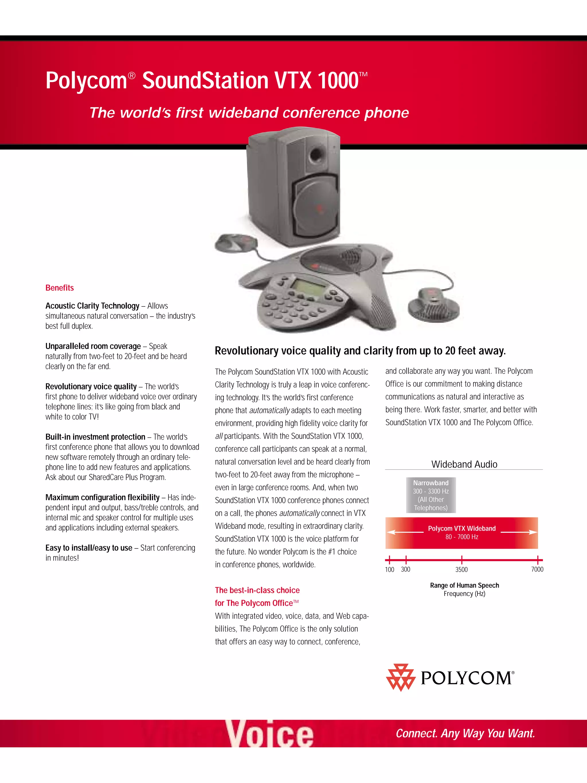 Polycom soundstation vtx1000 data sheet | PDF