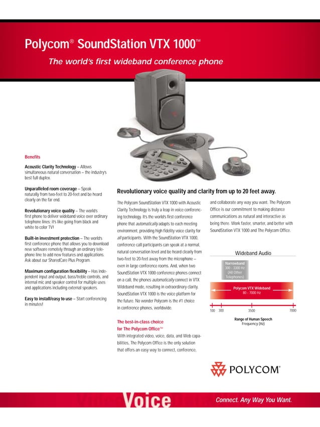 Polycom soundstation vtx1000 data sheet | PDF