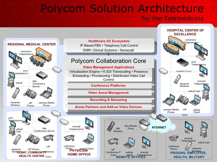 Polycom telemedicine 2015 28th june 2010 v1