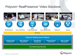 Polycom - Video Vendor Event 19 juni 2012 - Long | PDF