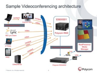 Polycom - Video Vendor Event 19 juni 2012 - Long | PDF